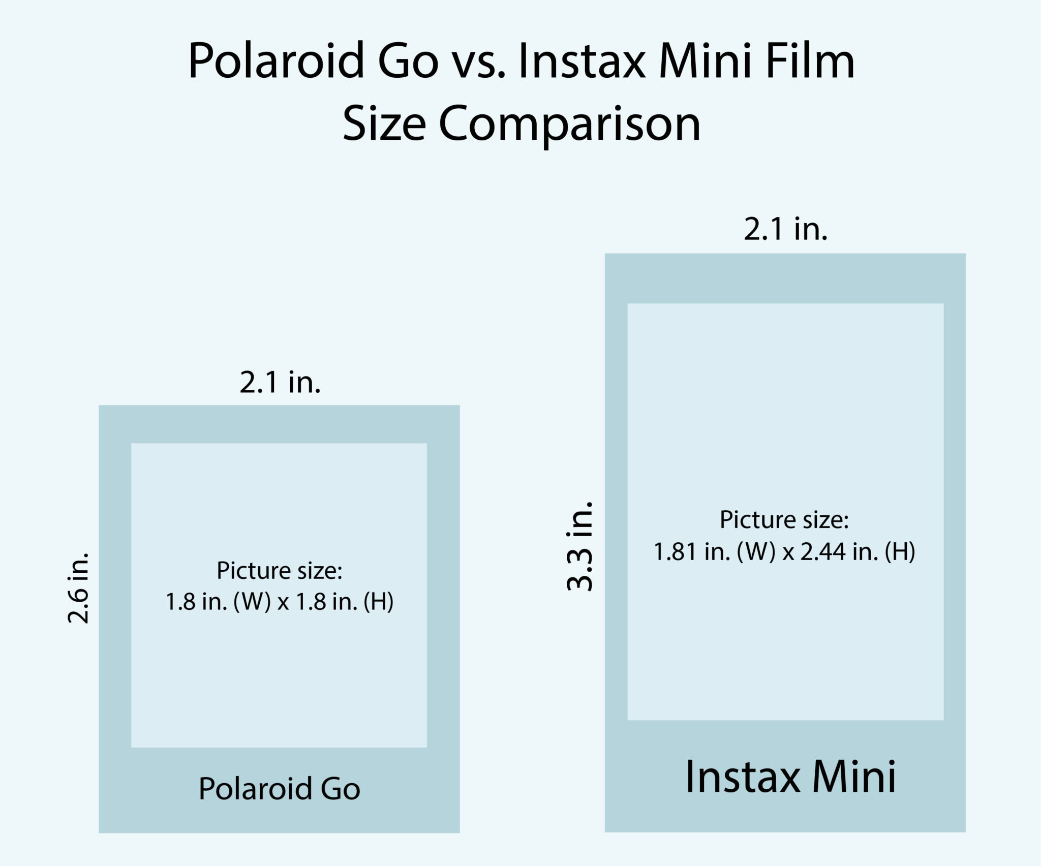 All About Instant Cameras – The Photography Professor – Film ...