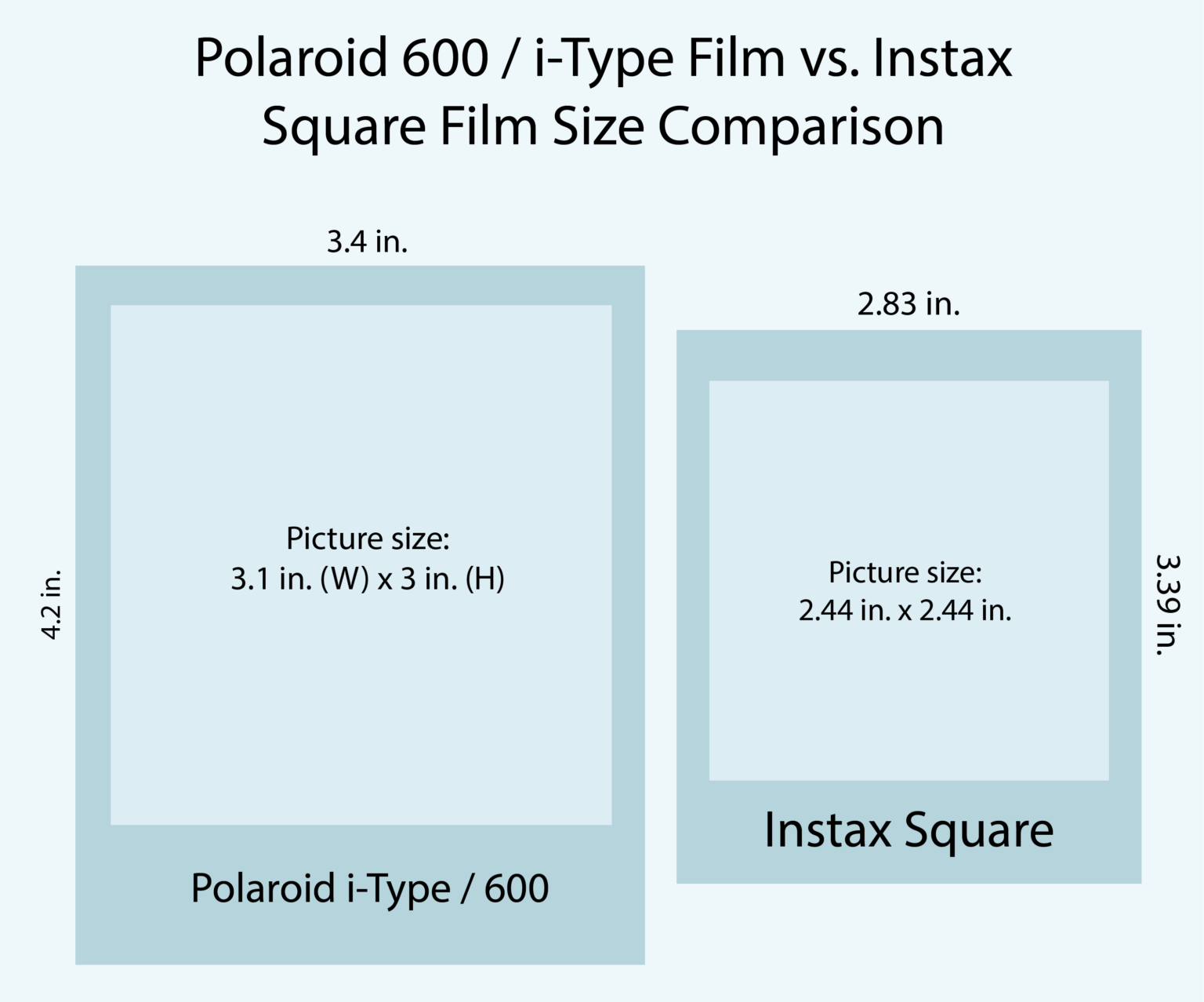All About Instant Cameras – The Photography Professor – Film ...
